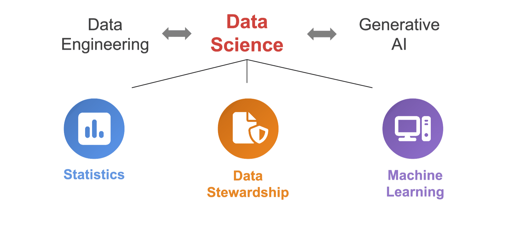Data Stewardship: The Linchpin of Responsible AI